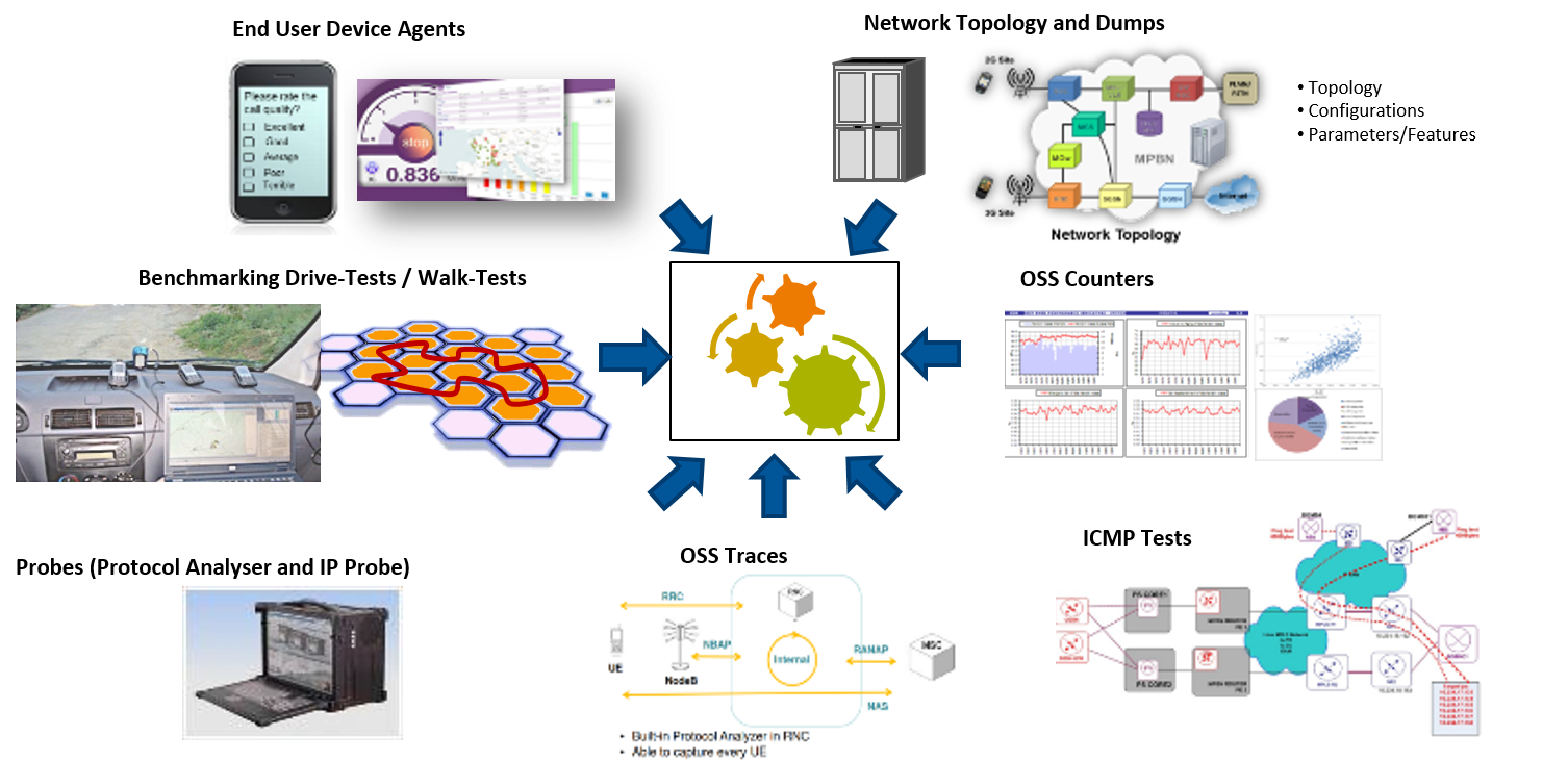 Mobile Network Audit & Benchmarking – Al-Hobess
